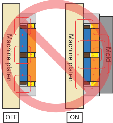 magbo, THE BEST SOLUTION FOR QUICK MOLD CHANGE