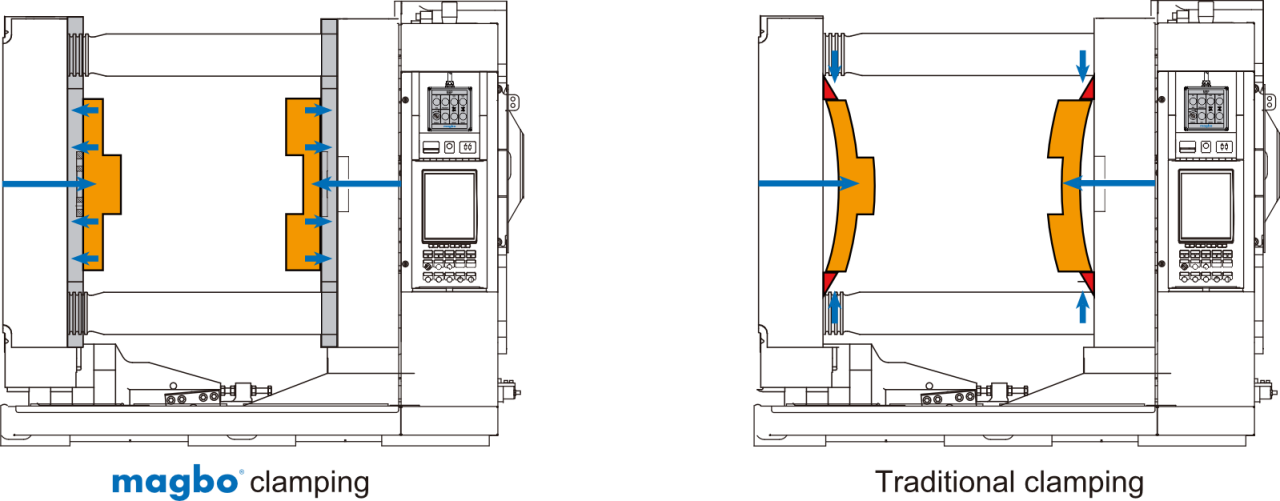 MBP - magbo, THE BEST SOLUTION FOR QUICK MOLD CHARGE