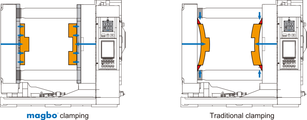MBP - magbo, THE BEST SOLUTION FOR QUICK MOLD CHARGE